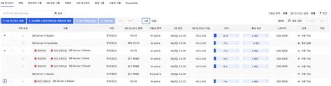 Db 인스턴스 Nhn Cloud 사용자 가이드