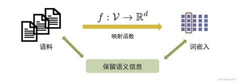 图深度学习——图嵌入的通用框架图嵌入框架 Csdn博客