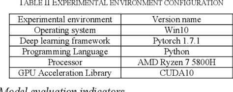 Table Ii From Mushroom Image Classification And Recognition Based On Improved Swin Transformer
