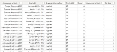 Powerbi How To Remove Blank Dates From Related Table With Dax Running