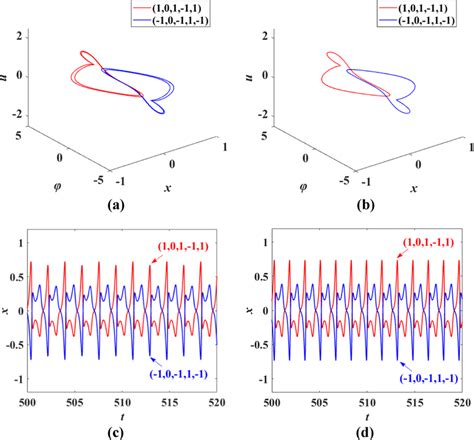 Symmetric Coexisting Three Dimensional Phase Diagrams And Corresponding