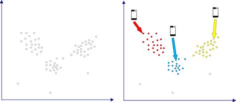 an example of requester distribution with db scan figure 3 shows an download scientific