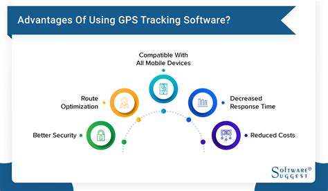 Best GPS Tracking Software In With Price And Review