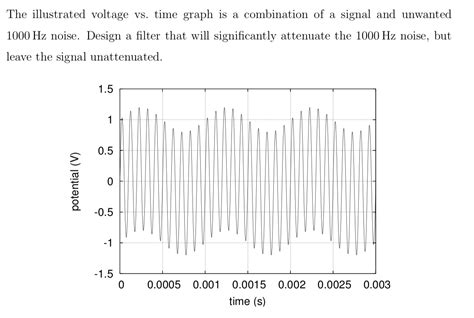 The Illustrated Voltage Vs Time Graph Is A Chegg Com