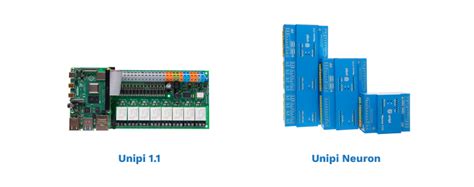 Smart Home With Raspberry Pi Unipi