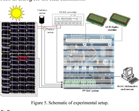 Figure 5 From Design For Microcontroller Based Photovoltaic Monitoring System Using Matlab