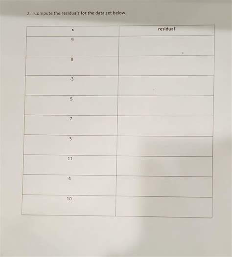 Solved 2 Compute The Residuals For The Data Set Below