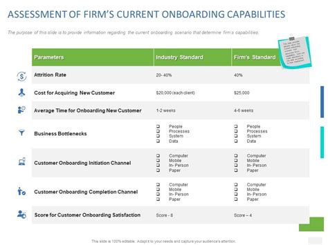 Organizational Socialization Assessment Of Firms Current Onboarding Capabilities Diagrams Pdf