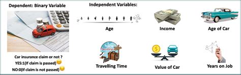 Bayesian Way Of Building Classification Models By Ayush Lodha Medium