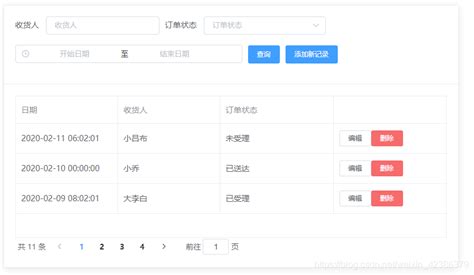 纯前端实现增 删 改 查模糊查询和分页 本地存储当成数据库vue Element 前端增删改查基本功能的实现 Csdn博客