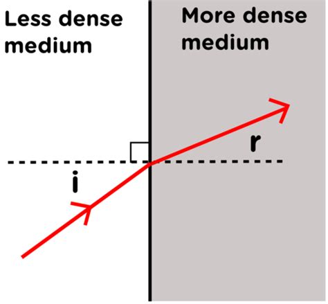 How Do We See Light Visible Light Siyavula