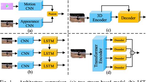 Figure 1 From Transformer Based Multi Scale Feature Integration Network