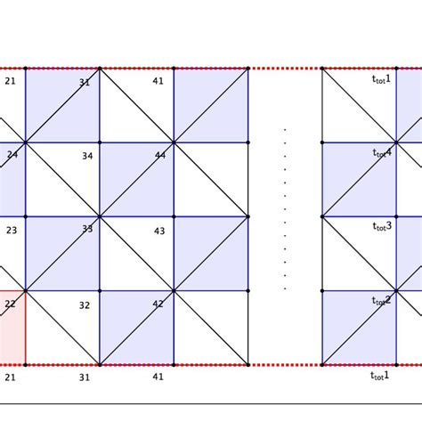 Two Dimensional Visualization Of The Initial Triangulation T Start Download Scientific