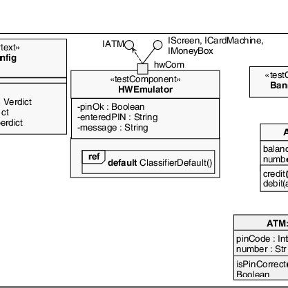 An Example Test Architecture Download Scientific Diagram