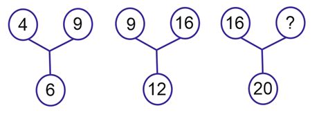 Find The Value In The Given Figure Examsbook