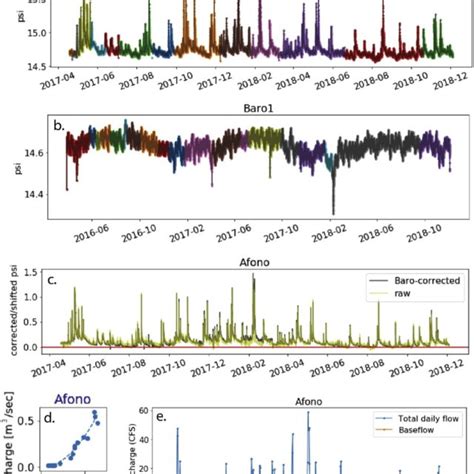 Example Visualizations Of Flopy Model Input Datasets Including A Download Scientific Diagram