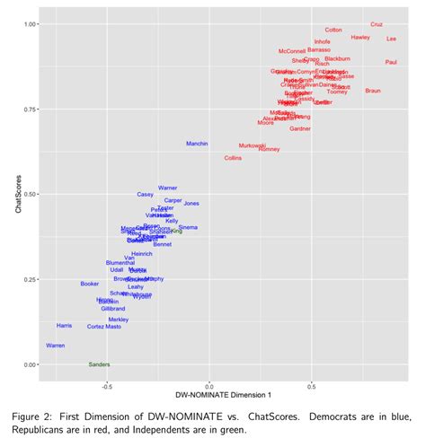 How To Nuke Large Language Model Bias General Discussion Scanalyst