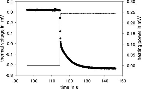 Electrical Calibration Using The Sensor Chip With L Water Download Scientific Diagram