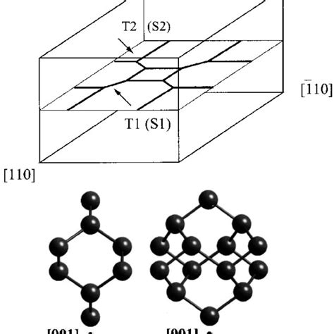 Structural Models Of The Screw Dislocation Intersections In The Case Of Download Scientific