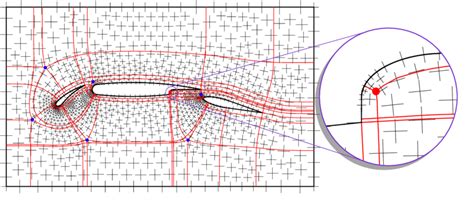 Multiblock Decomposition Of Multi Element Aerofoil By 32 Download Scientific Diagram