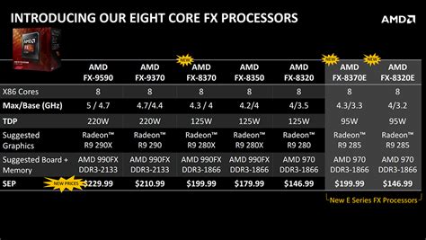 AMD Vs Intel Our 8 Core CPU Gaming Performance Showdown Technology X
