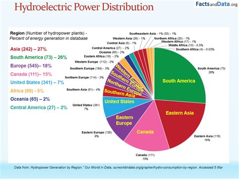 Hydropower