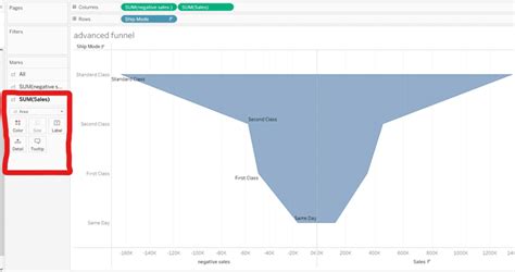 Tableau Funnel Chart Create A Tableau Funnel Chart Easy Steps