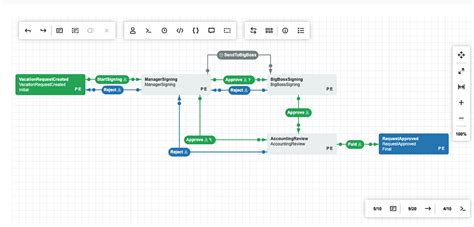 Ep 42 How To Automate Workflow Processes In Net By Muhammad Waseem