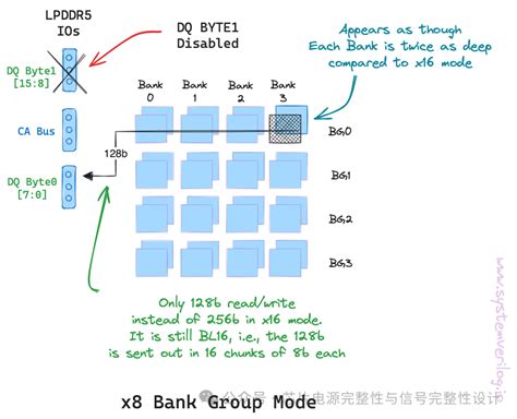 深入了解lpddr5的物理结构 Csdn博客 深入了解lpddr5的物理结构 Csdn博客