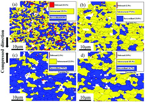 The Recrystallized Grains Blue Parts Sub Grains Yellow Parts And