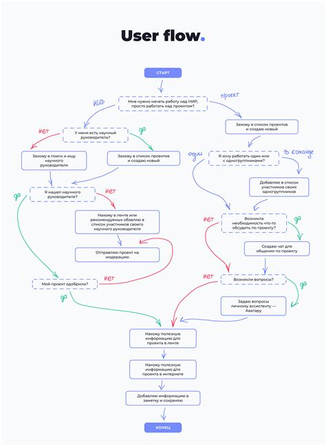 Web Mobile App Avatar On Behance