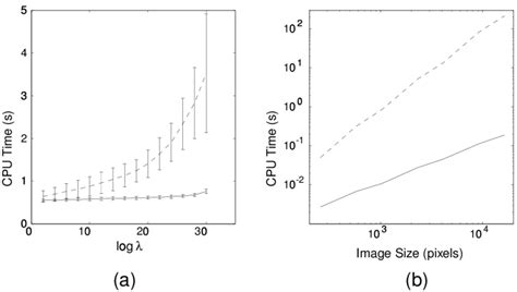 timing of algorithms for mean and pathological cases a mean cpu
