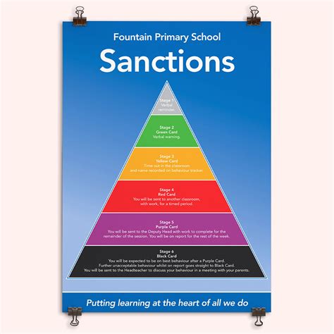 Sanctions Poster School Creative