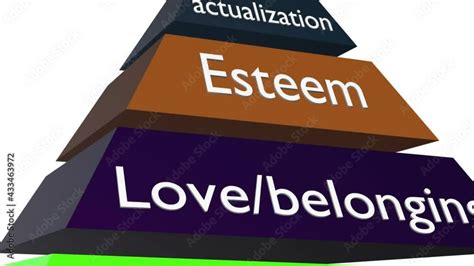 Hierarchy Of Needs Or Maslow Pyramid Concept Animation On White Stock