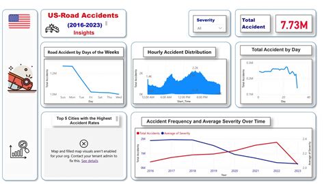 Us Accidents 2016 2023 A Countrywide Traffic Accident Dataset