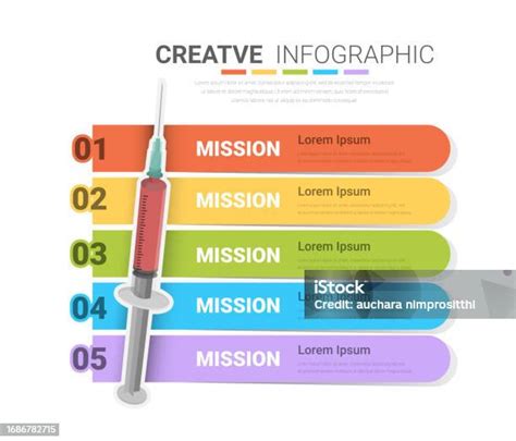 의료 또는 제약 개념 환자 치료 즉시 사용 가능한 주사기 프레젠테이션 속성 의료 속성 건강한 삶의 개념에 대한 주사기 인포그래픽