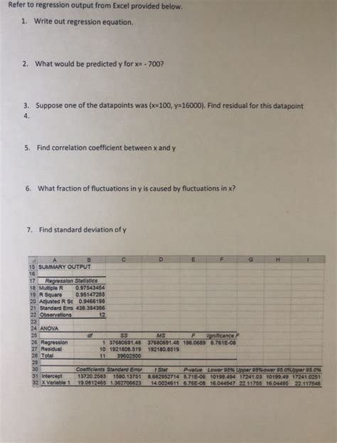 Solved Refer To Regression Output From Excel Provided Below Chegg