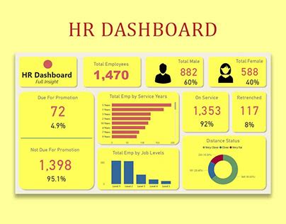 PowerBI Dashboard Visualization Projects Photos Videos Logos Illustrations And Branding On