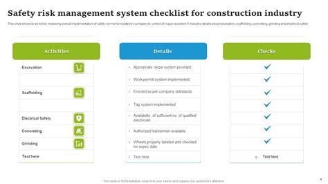 Safety Risk Management System Ppt Powerpoint Presentation Complete Deck With Slides