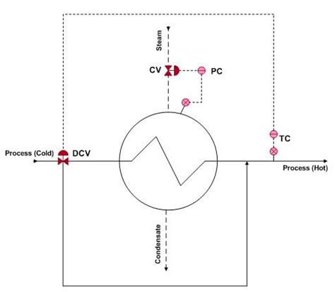 SETITIK ILMU DI ALAM ILMU Arsip Untuk Process Equipment Control Kategori