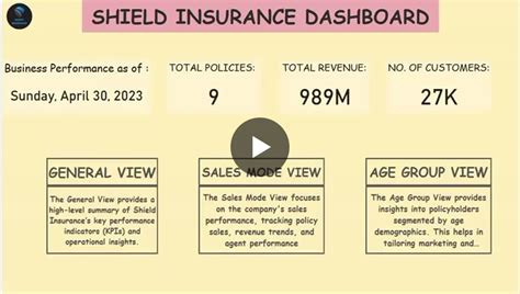 codebasicsvirtualinternship codebasicsvirtualinternship dataanalytics… soniya nagdeo