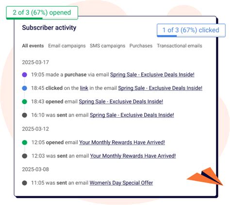Audience Segmentation Target The Right Customers