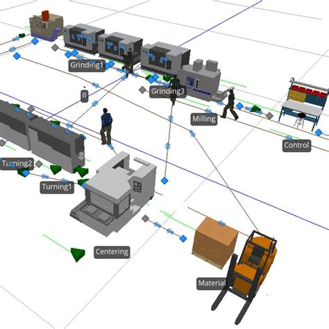 Discrete System Simulation In Simio 6 Example Of The Use Of Simulation Download Scientific