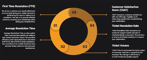 Cx Management And Strategy Bpo Acote Group