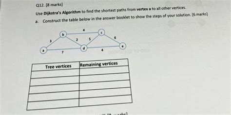 solved q12 [8 ﻿marks]use dijkstra s algorithm to find the