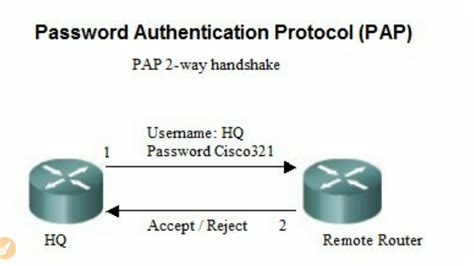 Network Authentication Protocols At Layer 2 Pap Chap And Eap Youtube