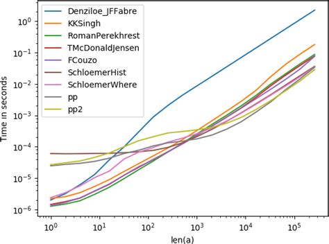 Python Convert Array Of Integers Into Dictionary Of Indices Stack Overflow