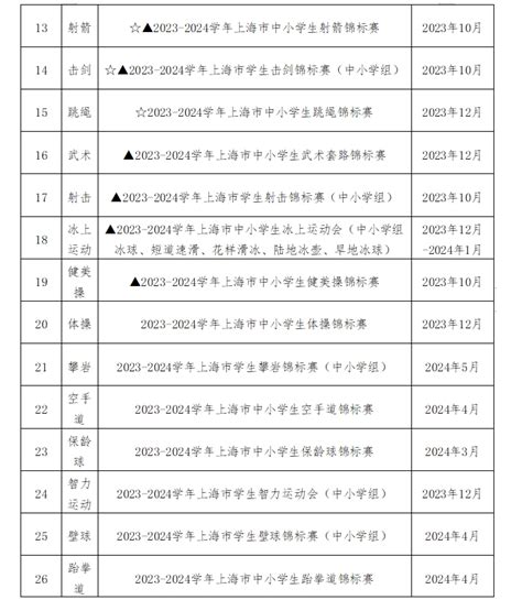 上海中考生速看参加过这些比赛的可申请免考2024年上海中考体育 上海中专招生网