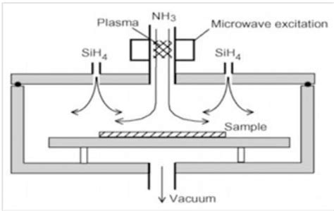 What Exactly Is Etching Used For Solar PV Cell Material