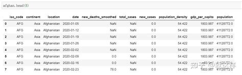 Pandas中缺失值(nan)的处理(一) 知乎 Pandas中缺失值(nan)的处理(一) 知乎
